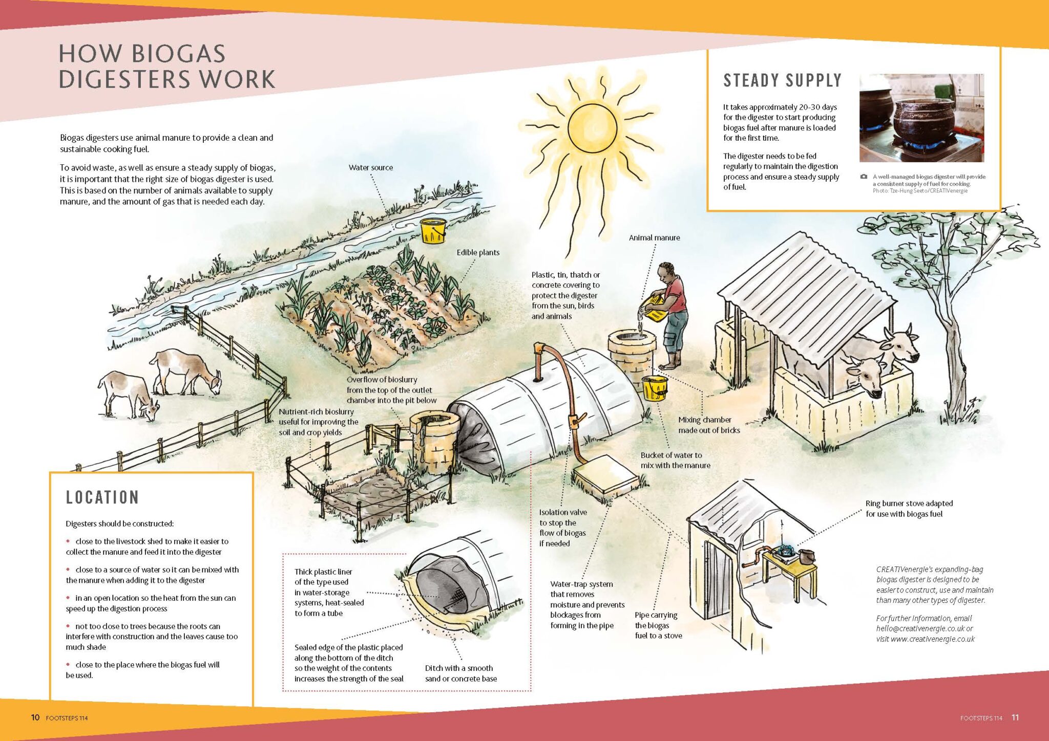 Poo power - CREATIVenergie